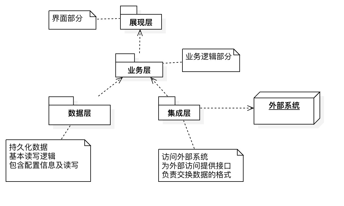 架构设计 - Adison's Blog